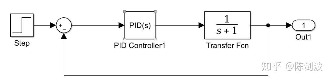 simulink-----variant subsystem - 知乎
