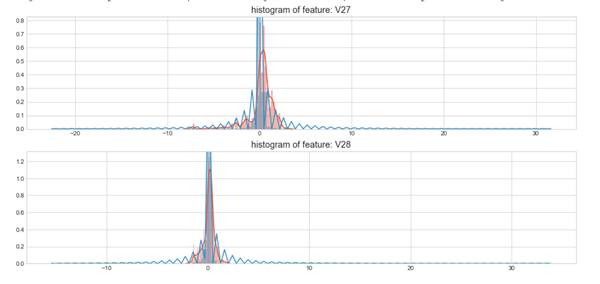 构建信用卡反欺诈预测模型——机器学习 - 知乎