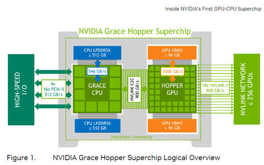 谈谈模型分布式训练所需的AIDC网络拓扑结构、并行化策略、集群算力部署与通信范式 - 知乎