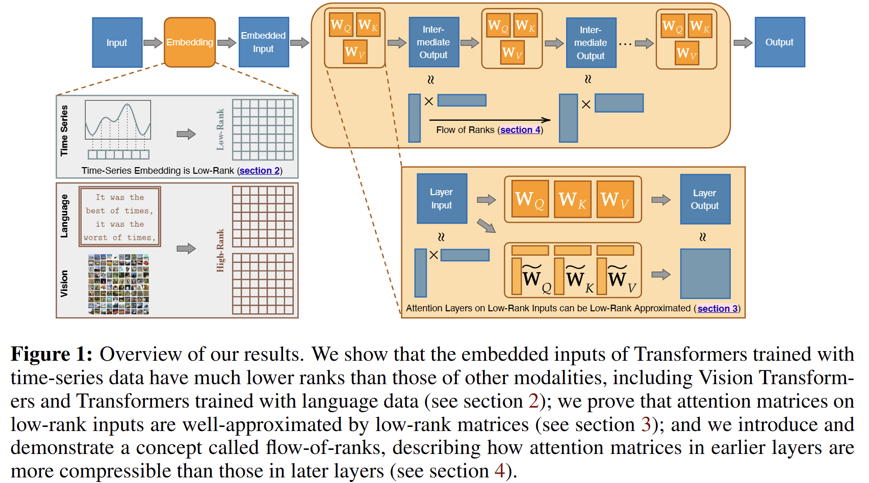 ICLR 2026 | Rebuttal前 时间序列(Time Seires)高分论文总结 - 知乎