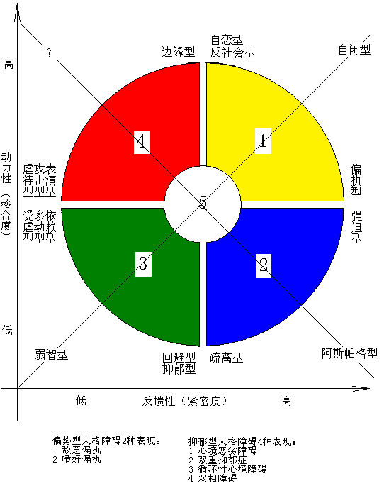 性格色彩（FPA）原理破解——轻松达致深刻领悟 - 知乎