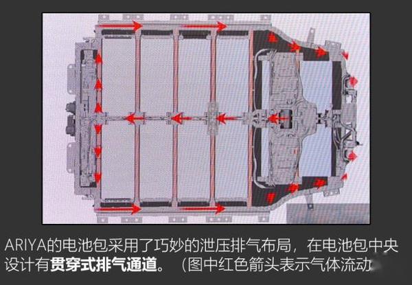 安全为先 日产ARIYA艾睿雅电池技术揭秘 - 知乎