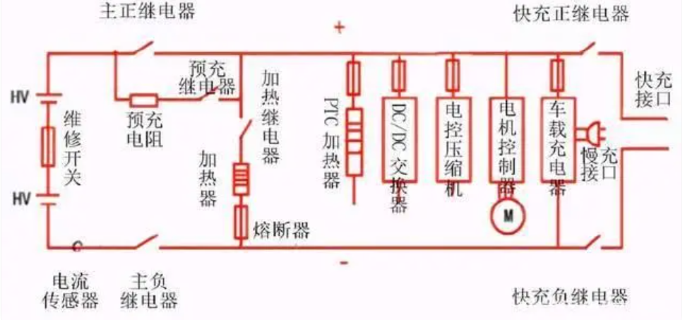 【新能源汽车软件开发】VCU/MCU/BMS高压上下电协同控制 - 知乎
