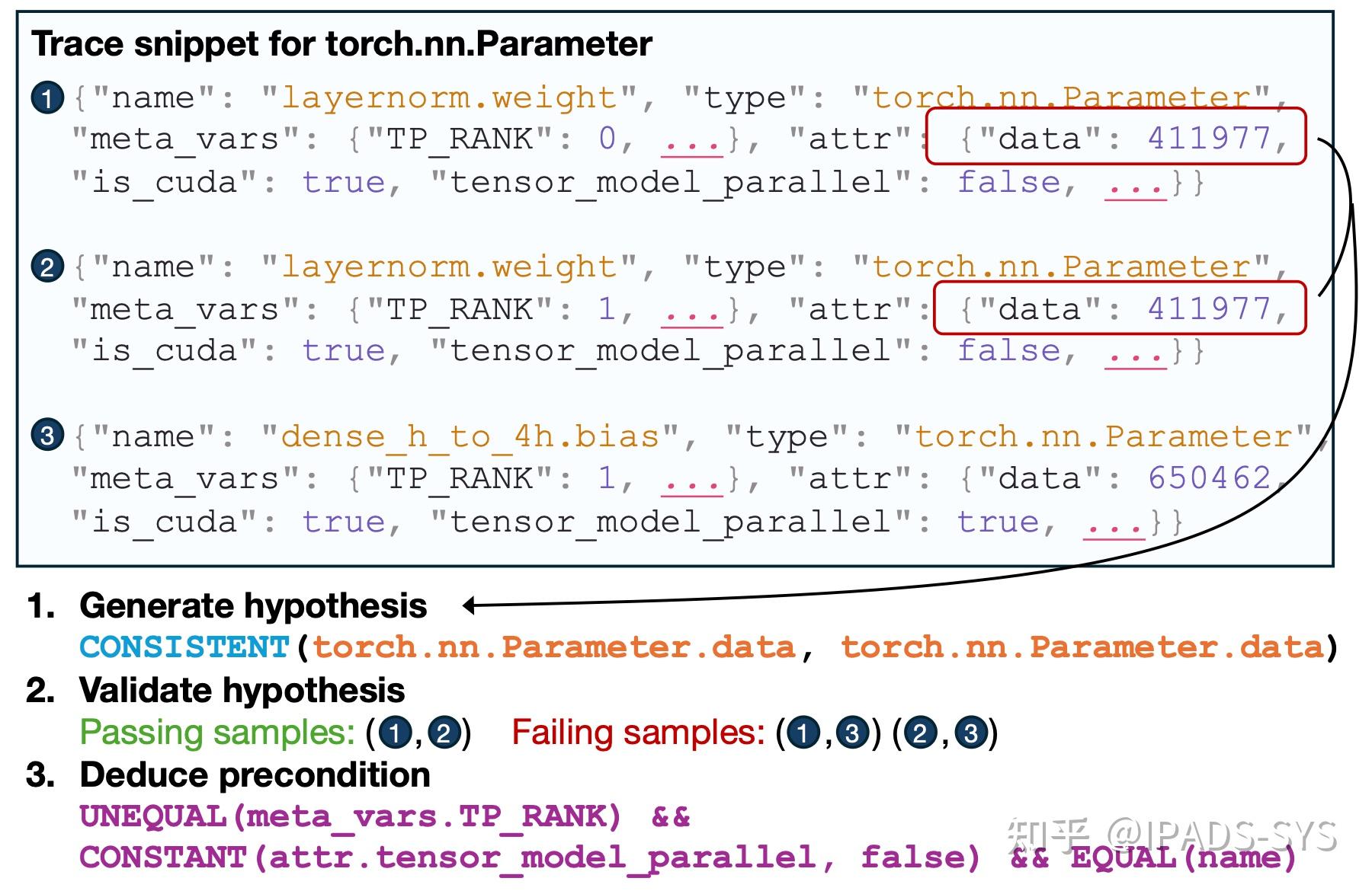 OSDI 2025 论文评述 Day 2 Session 4: AI + Systems II - 知乎
