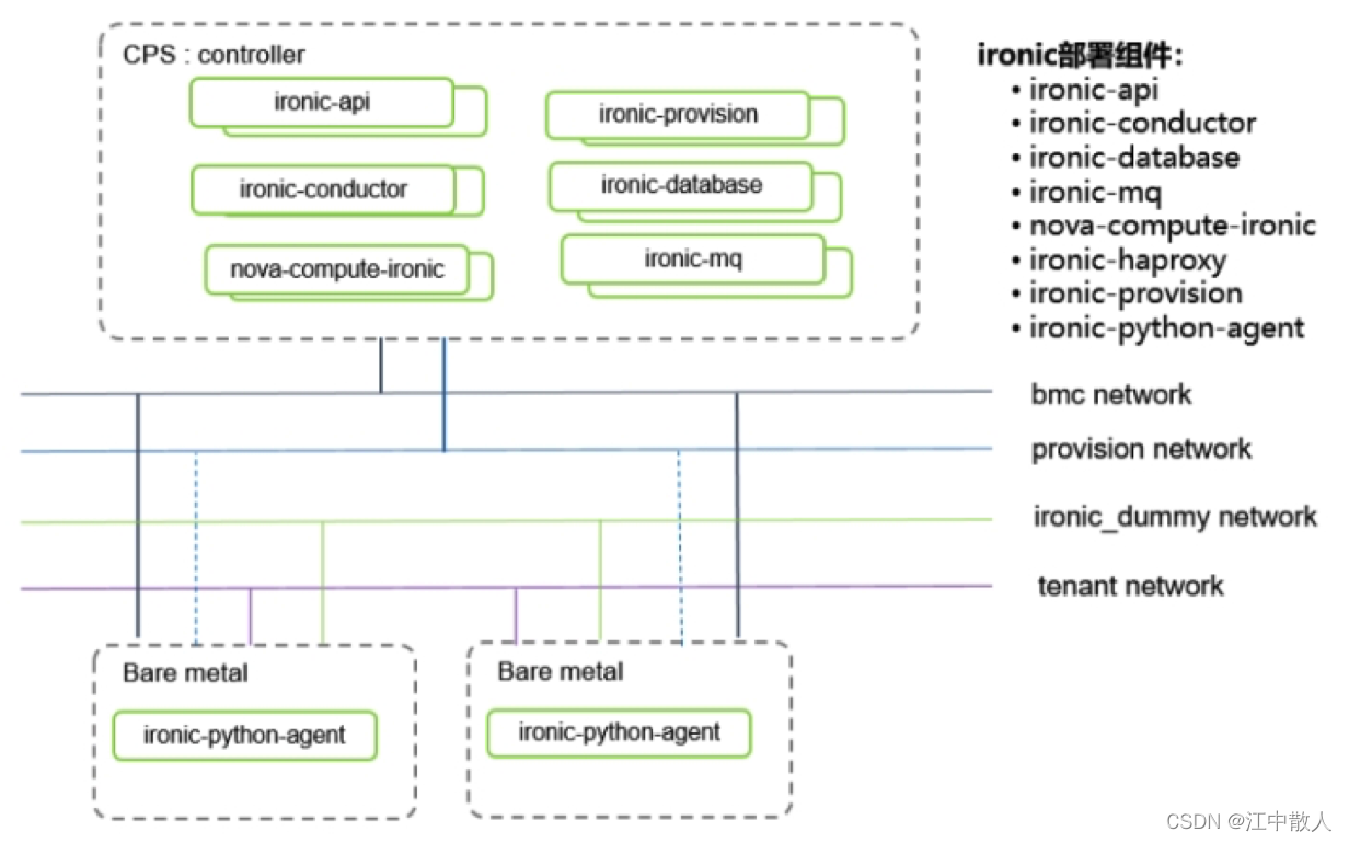 【重识云原生】计算第2.6节——裸金属方案 - 知乎