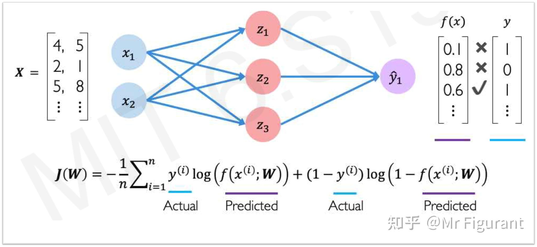 深度学习笔记01：深度学习导论 - 知乎