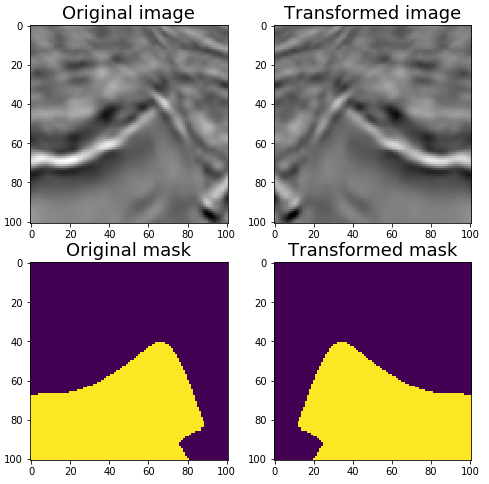 albumentations 数据增强工具的使用 - 知乎