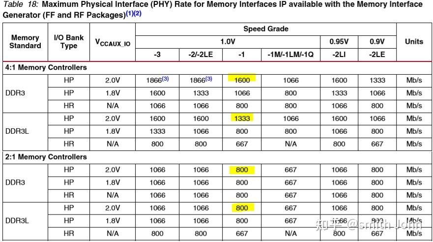 【VIVADO IP】Memory Interface Generator - 知乎