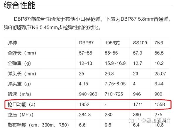 枪械赏析—中国QLG10式榴弹发射器的后坐力到底有多大 - 知乎