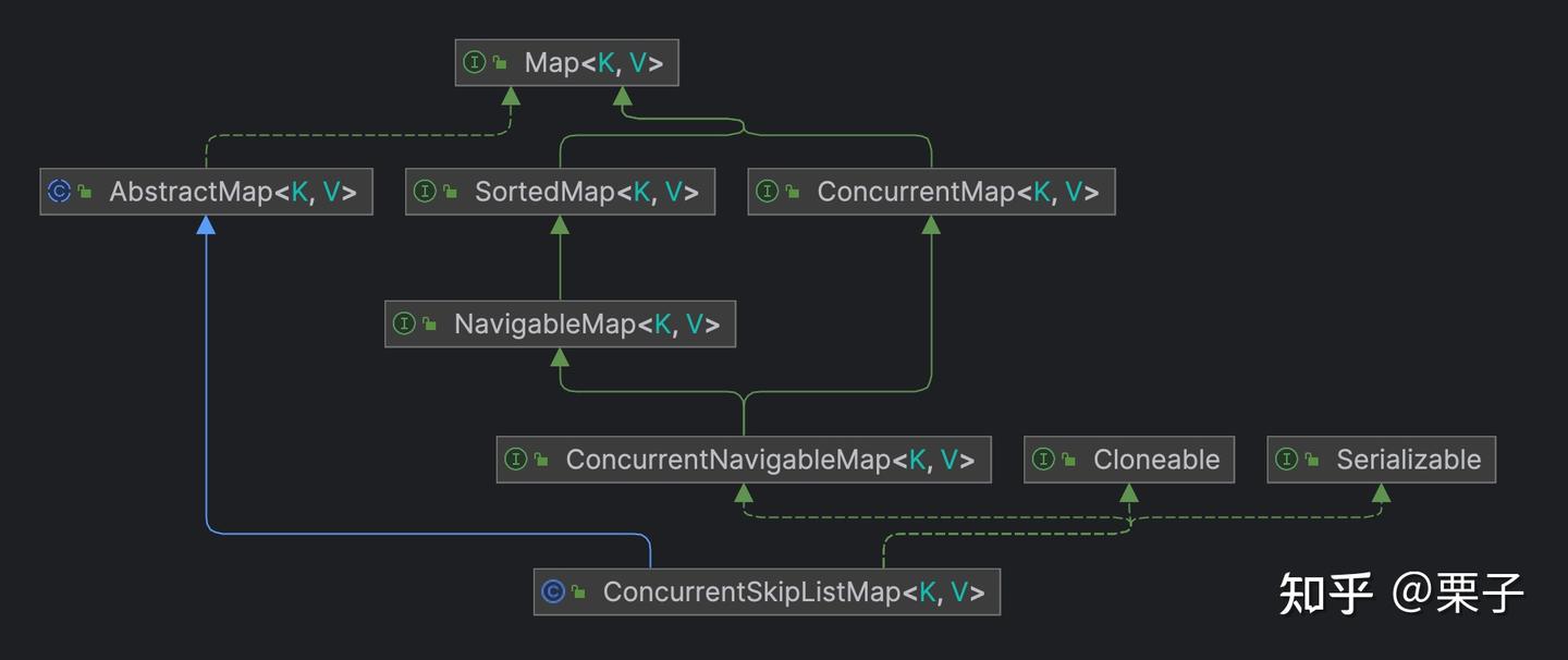 《Java Concurrency in Practice》读书笔记 - 知乎