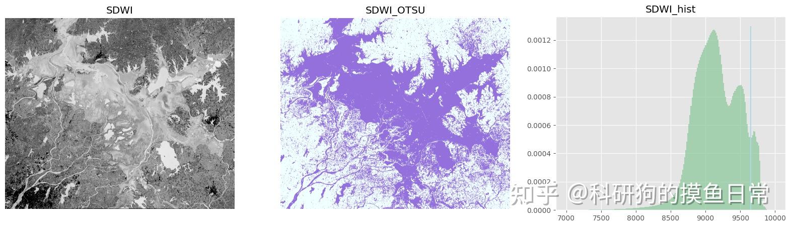 基于雷达数据的水体变化监测 - 知乎