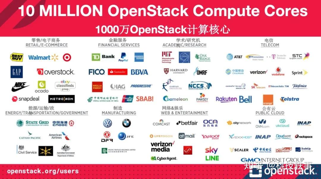 OpenStack发布Ussuri版本 推动智能基础设施前行 - 知乎