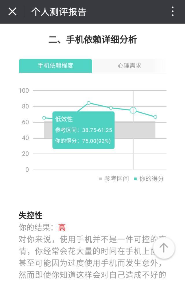 你患上手机依赖症了吗?丨手机依赖度评估 知乎
