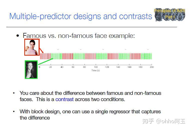 【fMRI】Module17 Details Of Building GLM Models - 知乎