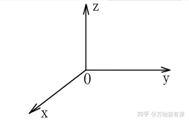 0分解唯一为什么就是直和 - 知乎