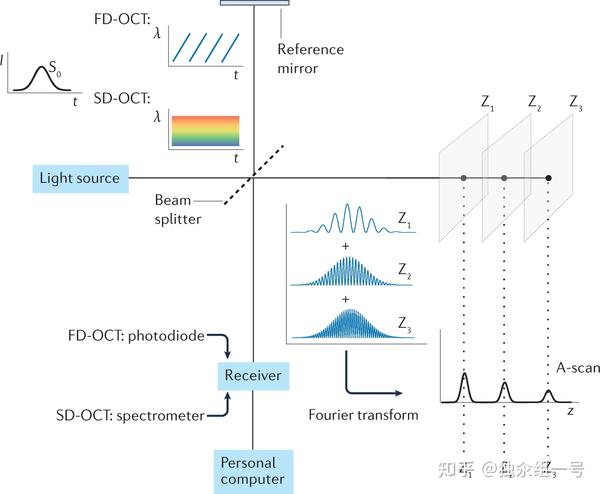 激光焊接熔深监测解决方案-OCT - 知乎
