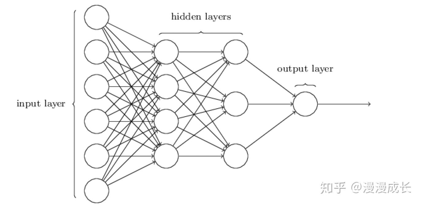 TF-embedding实践 - 知乎