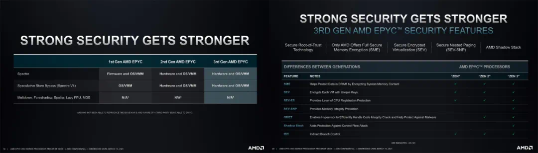 Yes！AMD发布7nm服务器芯片「米兰」：Zen 3架构，IPC提升19%，最高64核 - 知乎