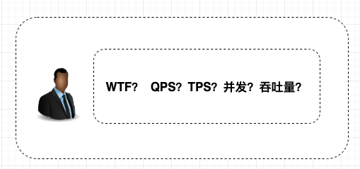 QPS、TPS、并发用户数、吞吐量关系 - 知乎