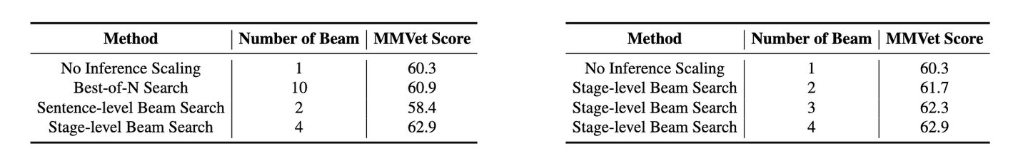 LLaVA-CoT 让VLM模型进行逐步推理 - 知乎