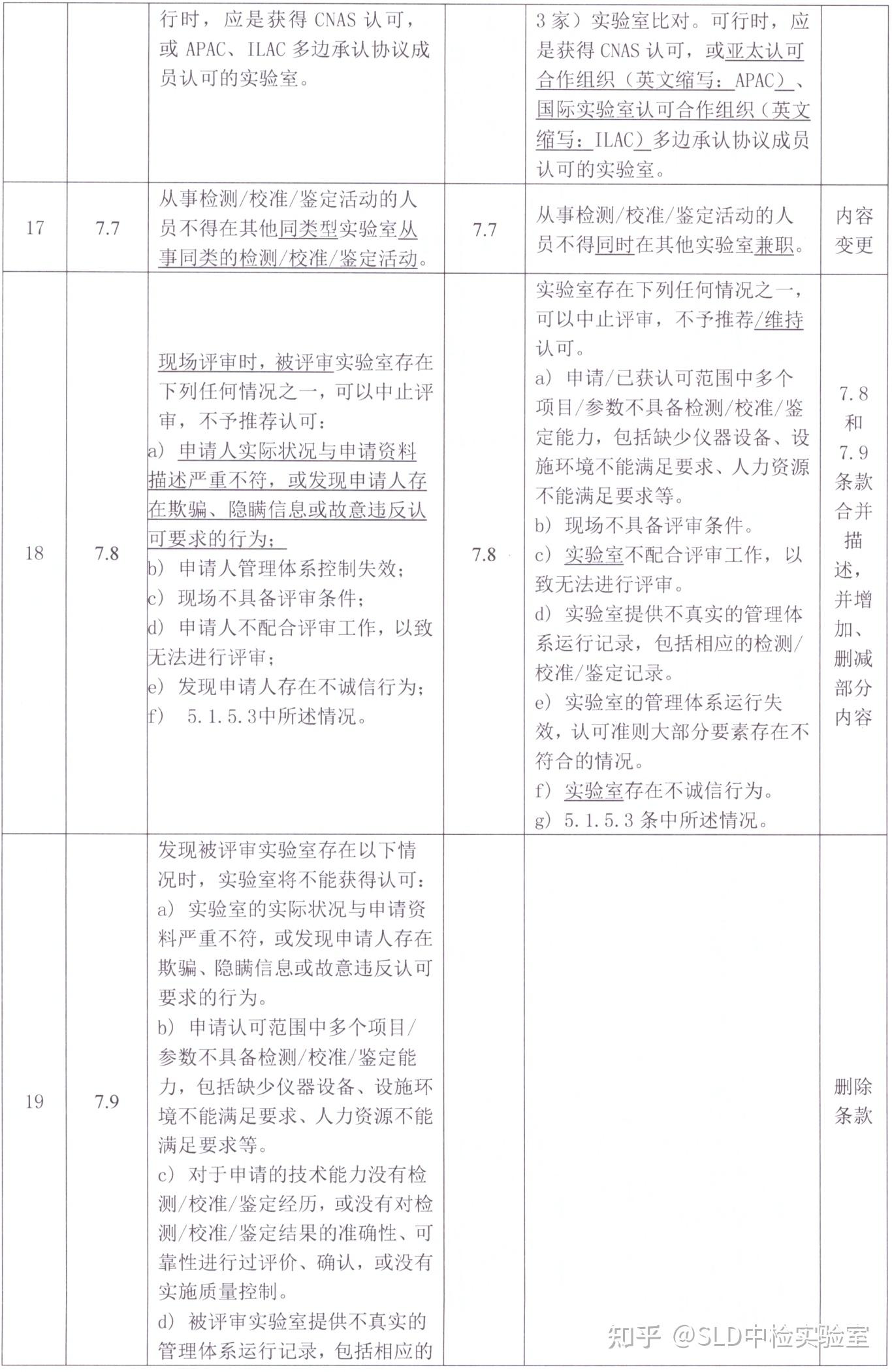 新规来了！CNAS-RL01：2025《实验室认可规则》已正式实施 - 知乎