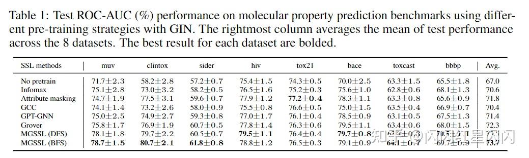 文献精读 | NIPS2021,用于分子特性预测的基于 Motif 的图自监督学习 - 知乎