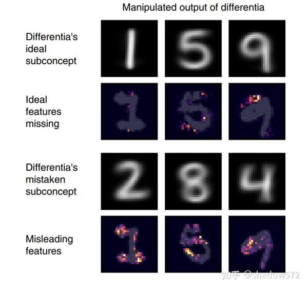 【论文笔记】Explainable neural networks that simulate reasoning - 知乎
