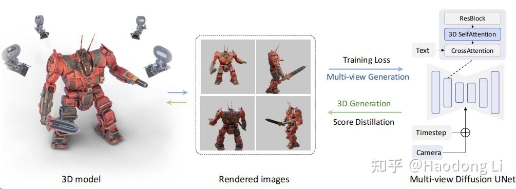 visual generation model summary - 知乎