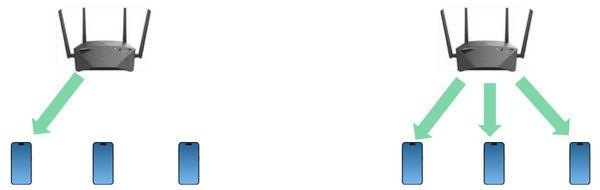 Wi-Fi Basic PHY and MAC - 知乎