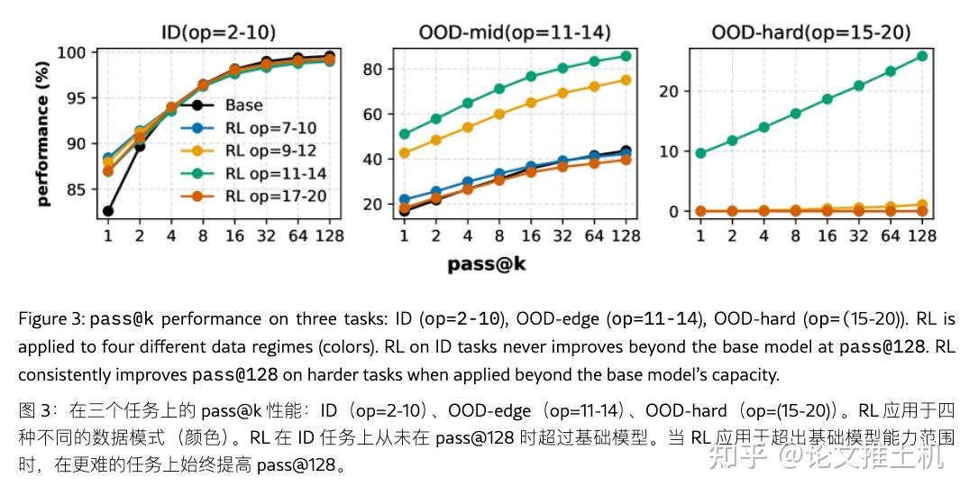 On the Interplay of Pre-Training, Mid-Training, and RL on Reasoning ...