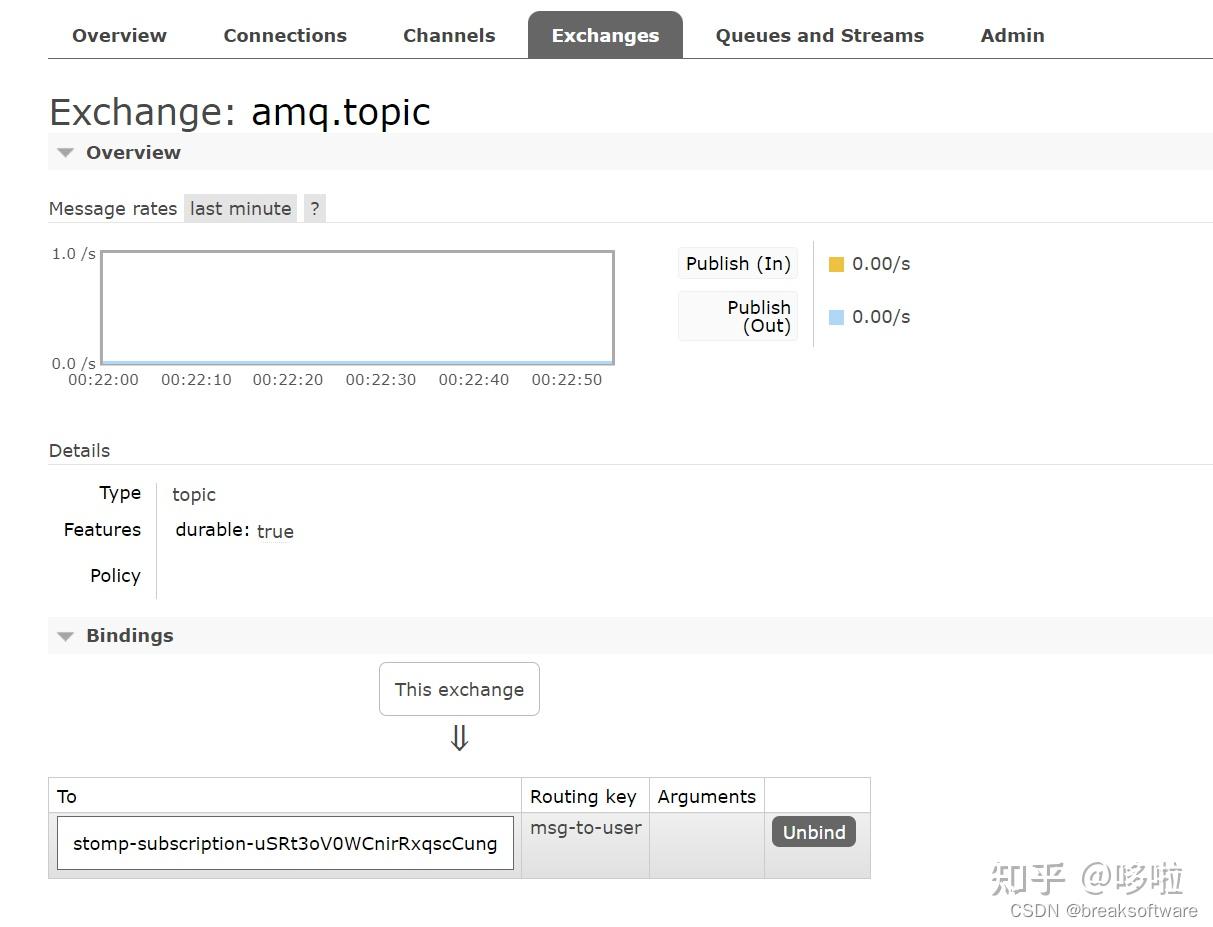 Websocket在Java中的实践——整合Rabbitmq和STOMP - 知乎