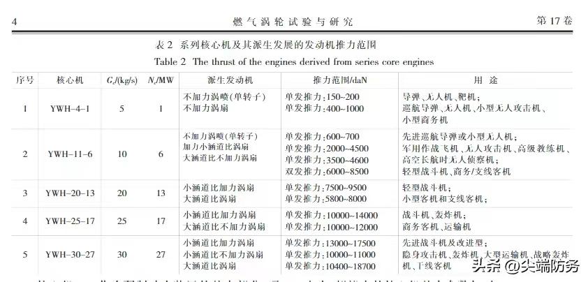 WS15发动机追赶的是美国30年前的技术水平吗？ - 知乎