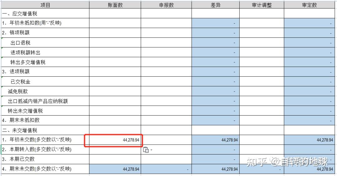 应交增值税明细表填列案例一:企业未设置“未交增值税”明细科目的情况下怎么填账面数 知乎