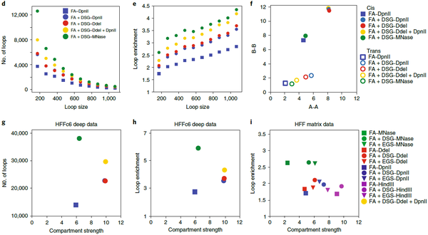 重磅升级丨Hi-C技术发明人Job Dekker发布高精度Hi-C 3.0技术 - 知乎