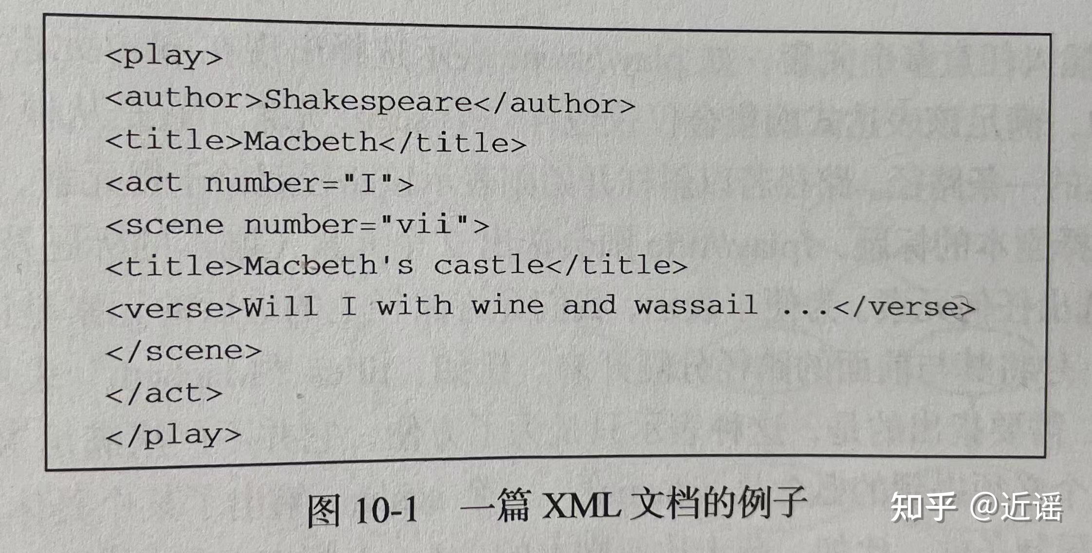 《信息检索导论》第10章 XML检索——学习笔记及要点整理 - 知乎