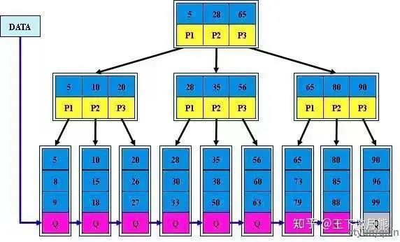 一文了解Key-Value Storage - 知乎