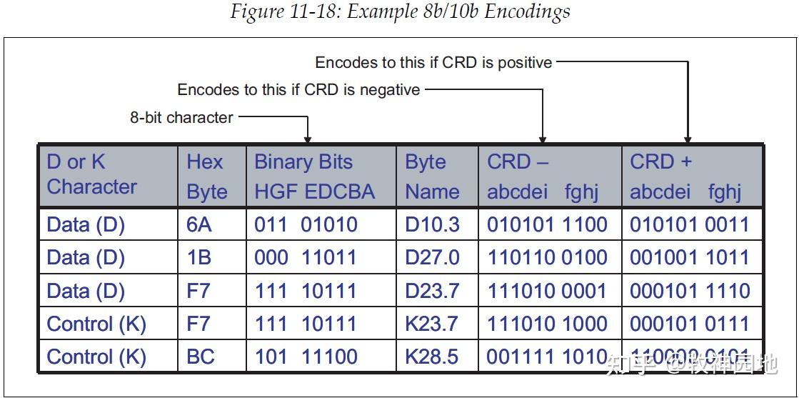 硬件总线基础09：PCIe总线基础-物理层（1） - 知乎