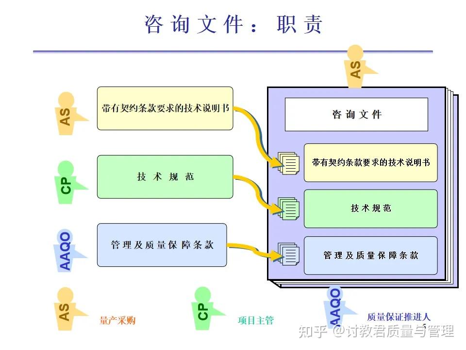 什么是PSA? - 知乎
