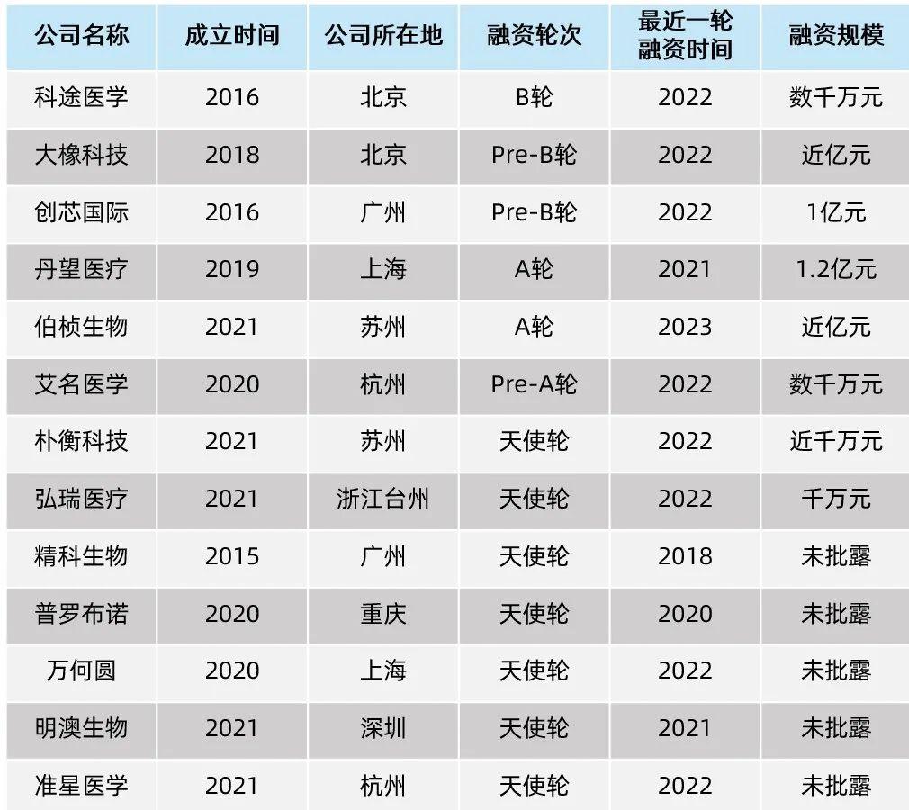 从器官模拟到类器官智能，类器官技术落地场景知多少？DeepTech发布《2023类器官技术与行业研究报告》 - 知乎