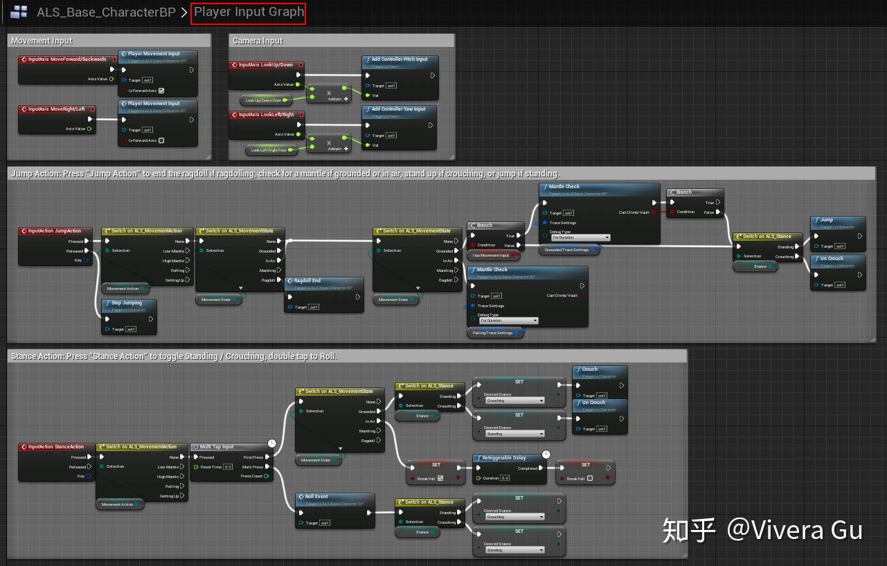 UE4 Advanced Locomotion System V4学习笔记01 - 知乎