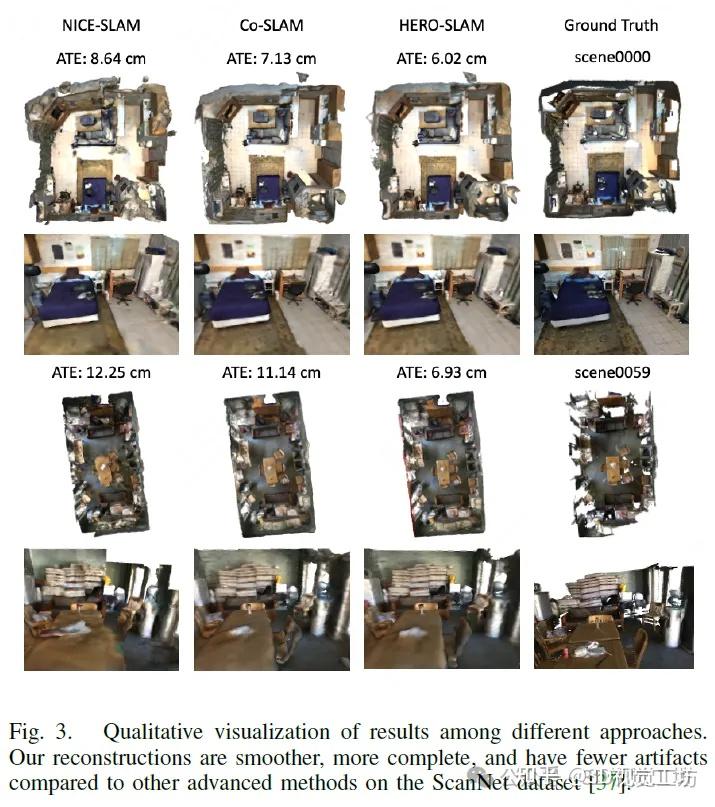 “英雄”已开源！无惧剧烈运动和稀疏视角！HERO-SLAM：神经SLAM的鲁棒优化！ - 知乎