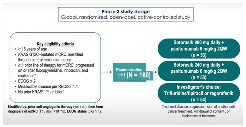 2023 ESMO | CodeBreaK 300研究更新：Sotorasib能否绝处逢生？ - 知乎