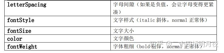 2019 10 13 Flutter学习 二 之flutter 知乎
