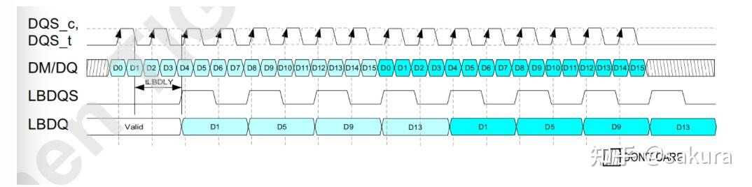 JEDEC D5 Chapter4_Section38 - 知乎
