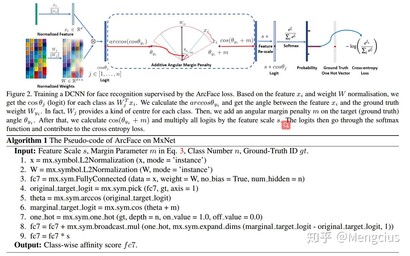 人脸识别合集 | 10 ArcFace解析 - 知乎