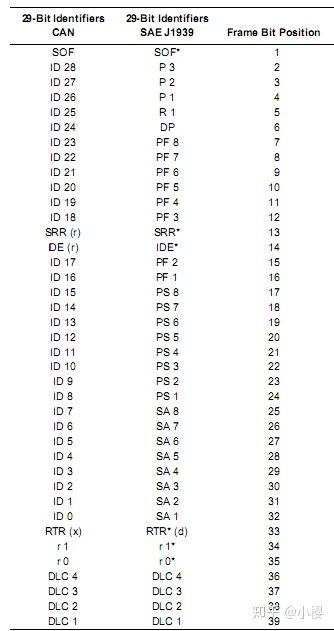 J1939（一） - 知乎