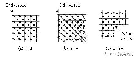 Face Meshing详解(ANSYS Meshing) - 知乎