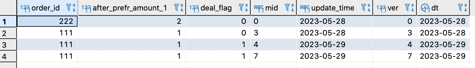 【Clickhouse】ReplaceingMergeTree 引擎 final 实现合并去重探索 | 京东云技术团队 - 知乎