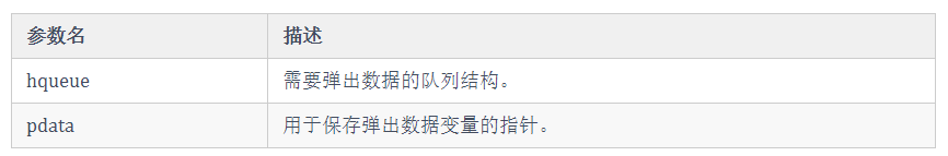 QueueForMcu | 用于单片机的队列功能模块 - 知乎