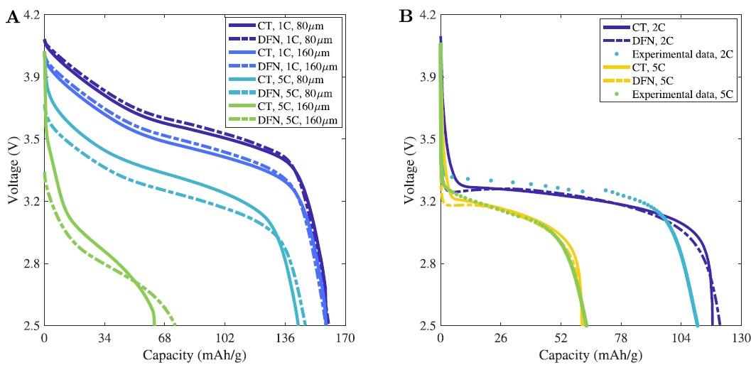 【Simpleware】锂电池电极建模：基于 CT vs DFN 模型 - 知乎
